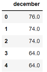 GitHub - VSanto/surfs_up: Module_9