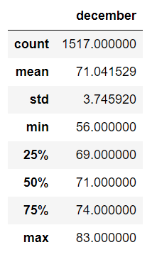 GitHub - VSanto/surfs_up: Module_9