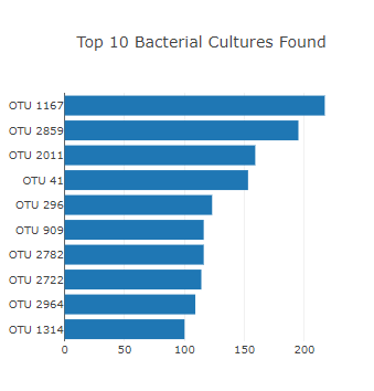 GitHub - VSanto/plotlydiploy
