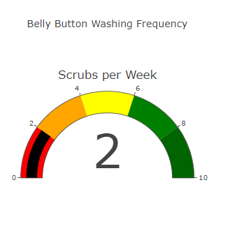GitHub - VSanto/plotlydiploy