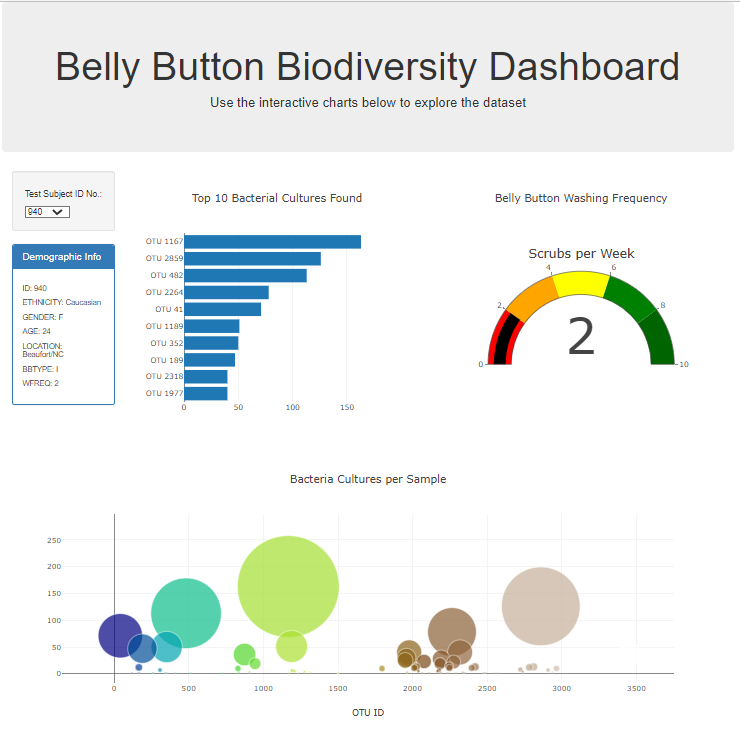 GitHub - VSanto/plotlydiploy