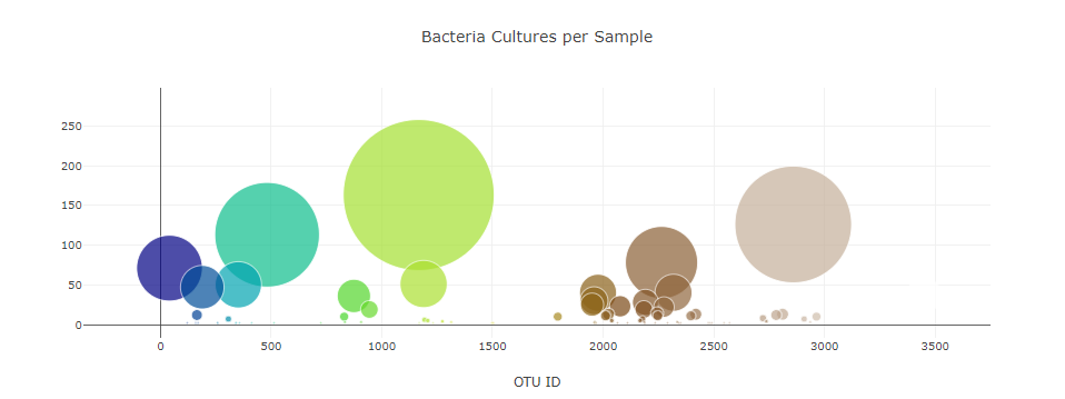 GitHub - VSanto/plotlydiploy
