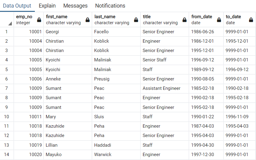 GitHub - VSanto/Pewlett_Hackard_Analysis
