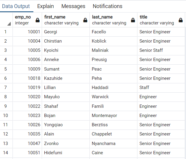 GitHub - VSanto/Pewlett_Hackard_Analysis