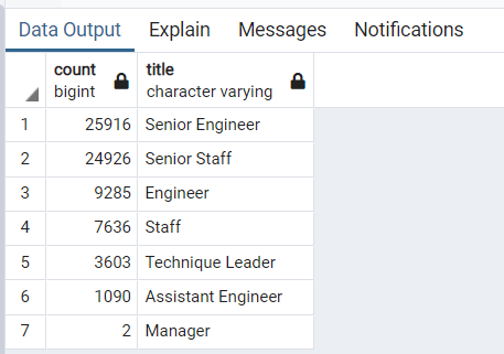 GitHub - VSanto/Pewlett_Hackard_Analysis
