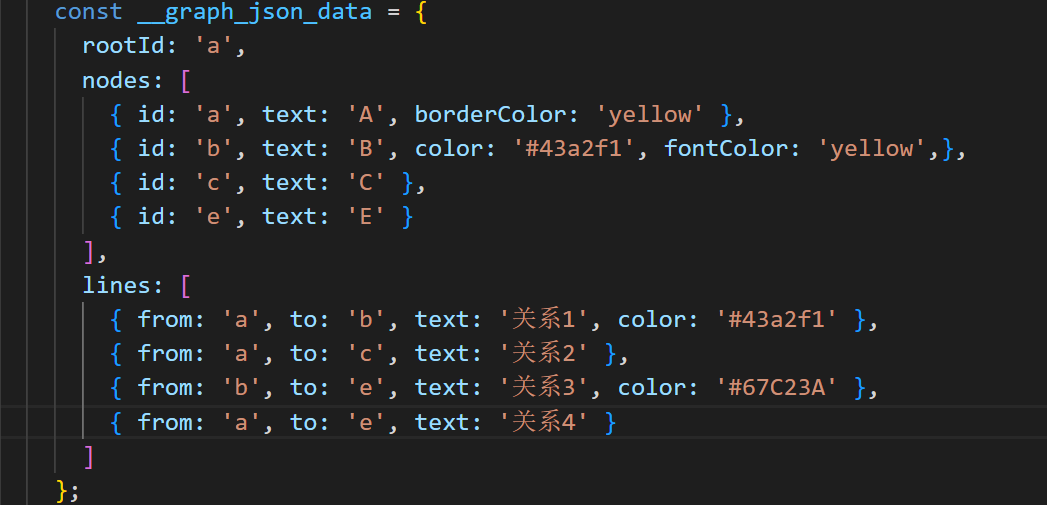 节点少时连接线文字缺失 · Issue 124 · Seeksdream Relation Graph · Github