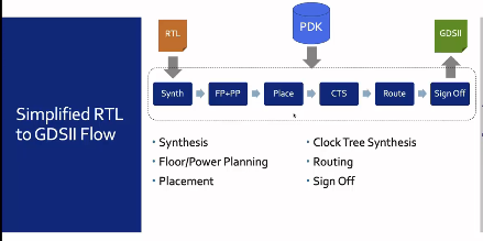 GitHub - dishak14/pes_pd
