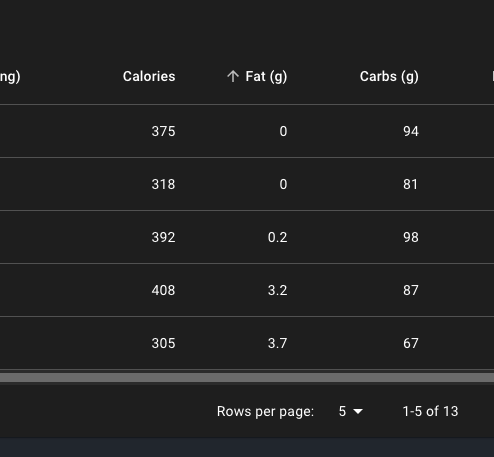 The sorted indication arrow is pointing the wrong direction · Issue ...