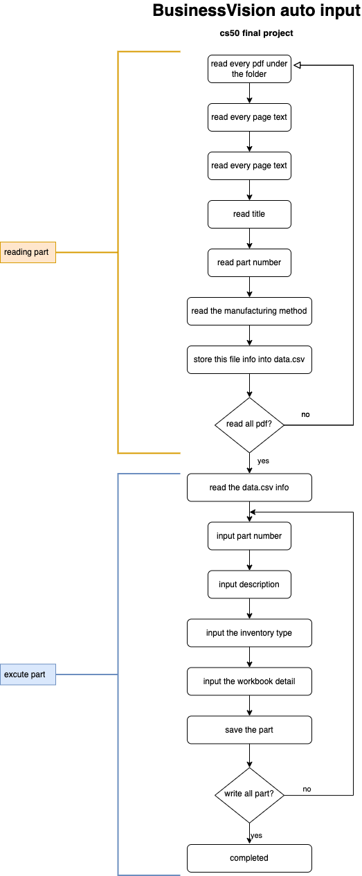 GitHub - kennethlll/BV-data-entry-automation