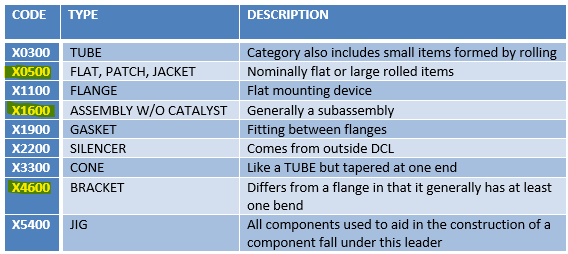 GitHub - kennethlll/BV-data-entry-automation