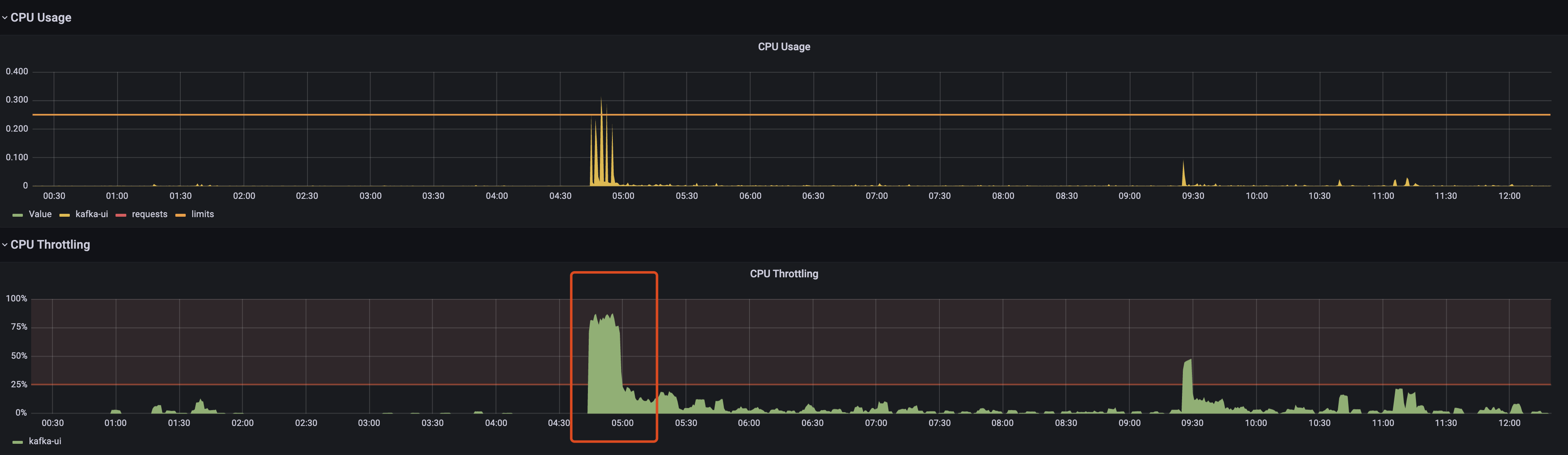 Kafka Ui Restart Occasionally · Issue 3782 · Provectus Kafka Ui · Github