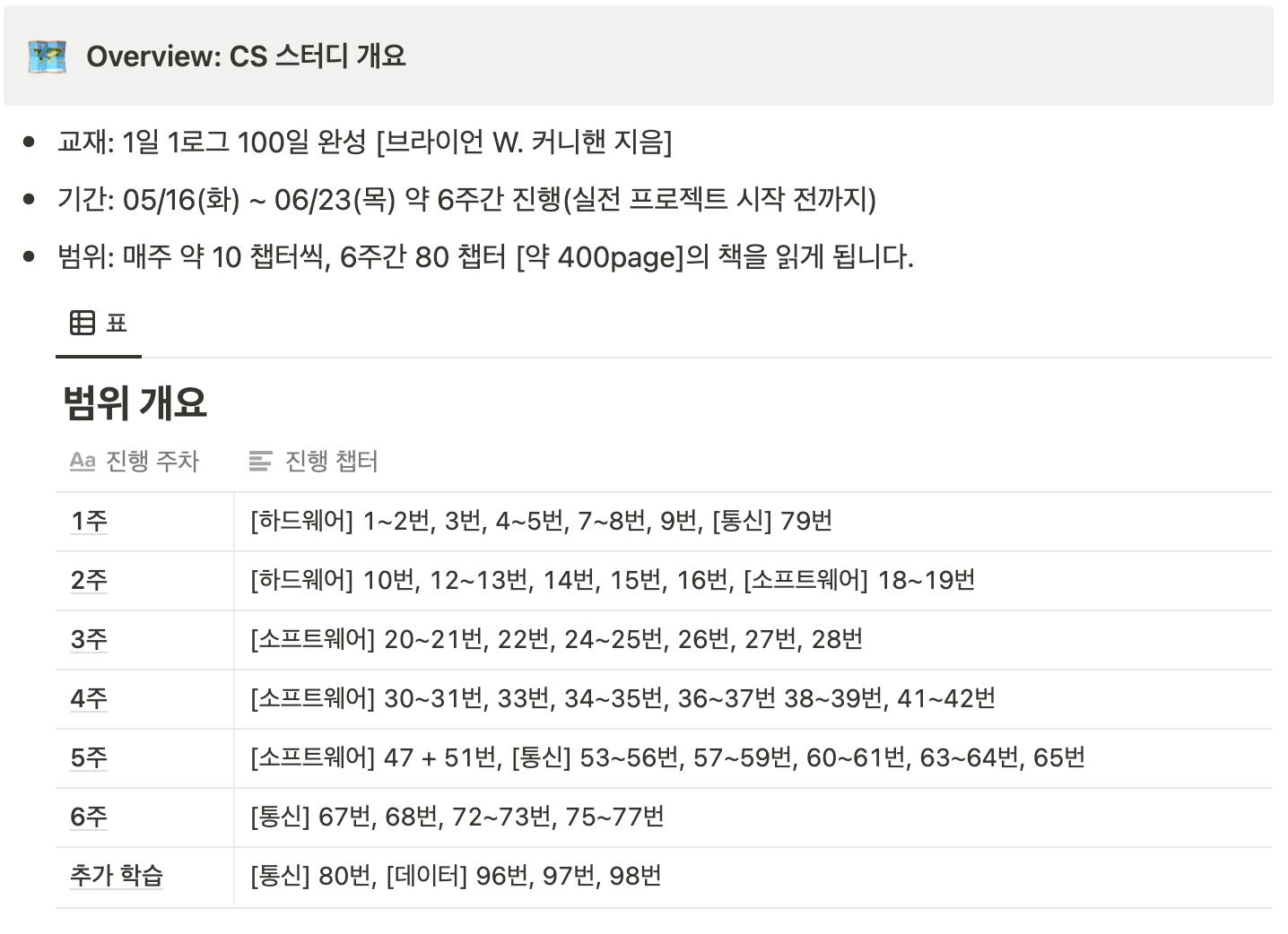 GitHub - hh99-CSstudy/1day1logIT: CS 공부