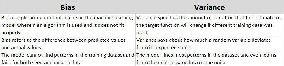 GitHub - SamyukthaPatnaik/Overfitting-Underfitting