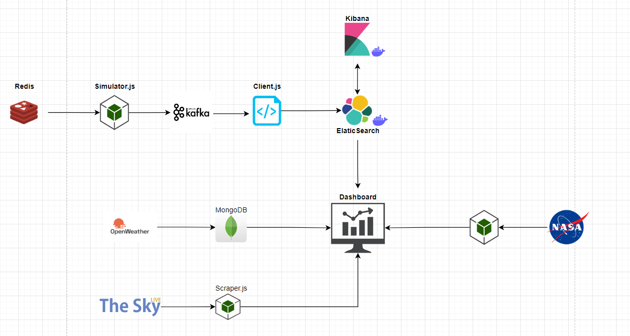GitHub - AnthonyAssayah/AstronomicBigData