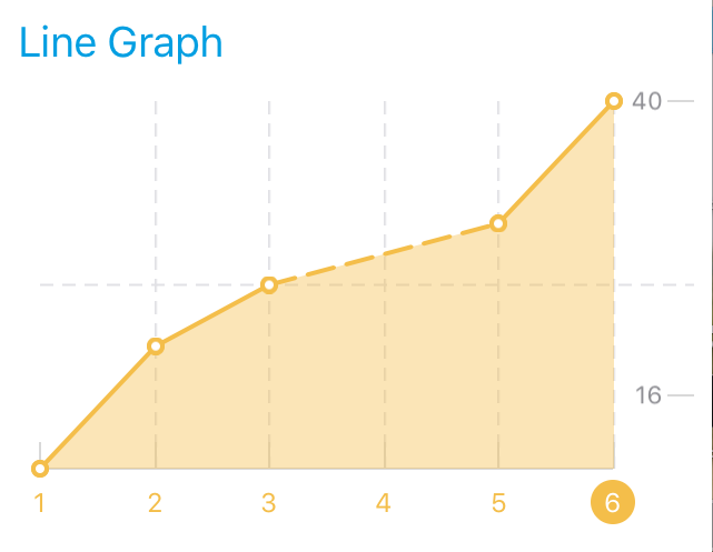 How do i achieve following style in line chart? · Issue #4677 · PhilJay/MPAndroidChart · GitHub