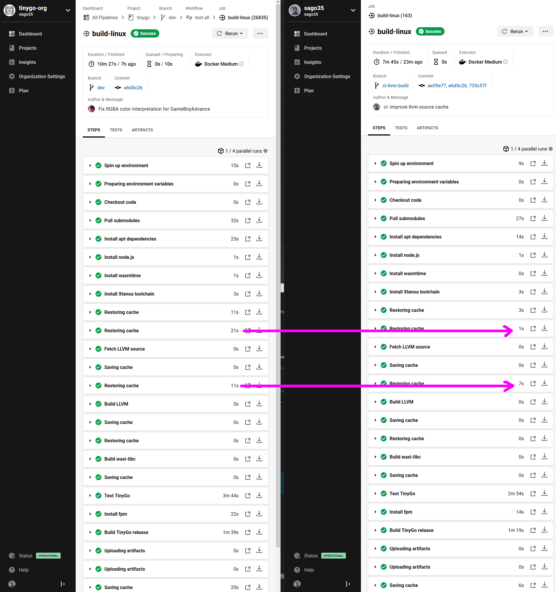 Speed Up Llvm Source Step And Llvm Build Step In Ci · Issue 1796 · Tinygo Orgtinygo · Github