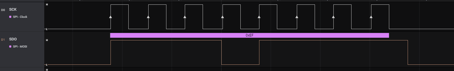Esp32 Spi Not Working As Expected · Issue 2036 · Tinygo Orgtinygo · Github 2263