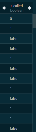 SQLite default value sets wrongly Toggle false as false, not 0 when created via endpoint ...