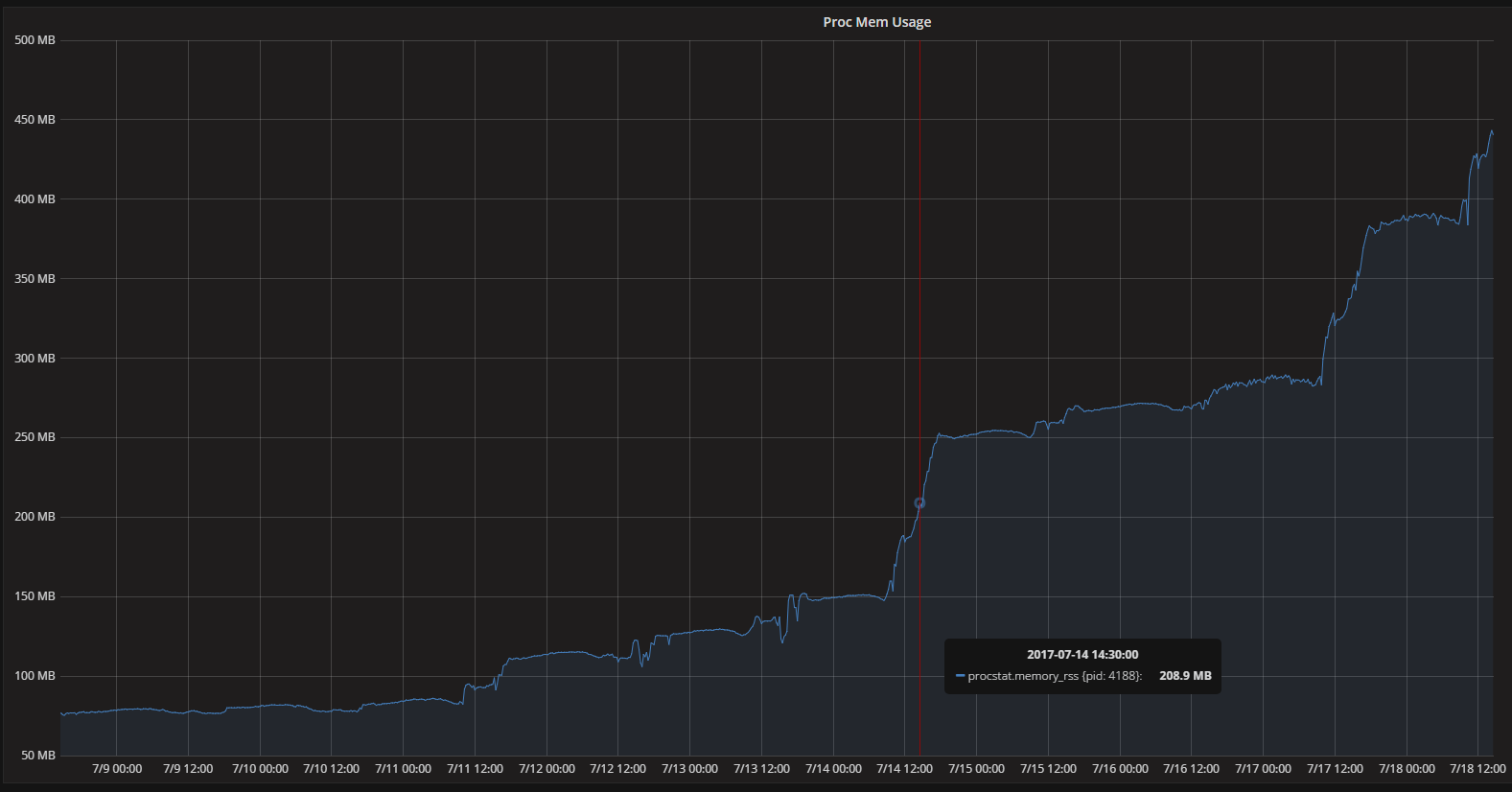 How To Troubleshot Memory Leak · Issue 1099 · Sysownproxysql · Github