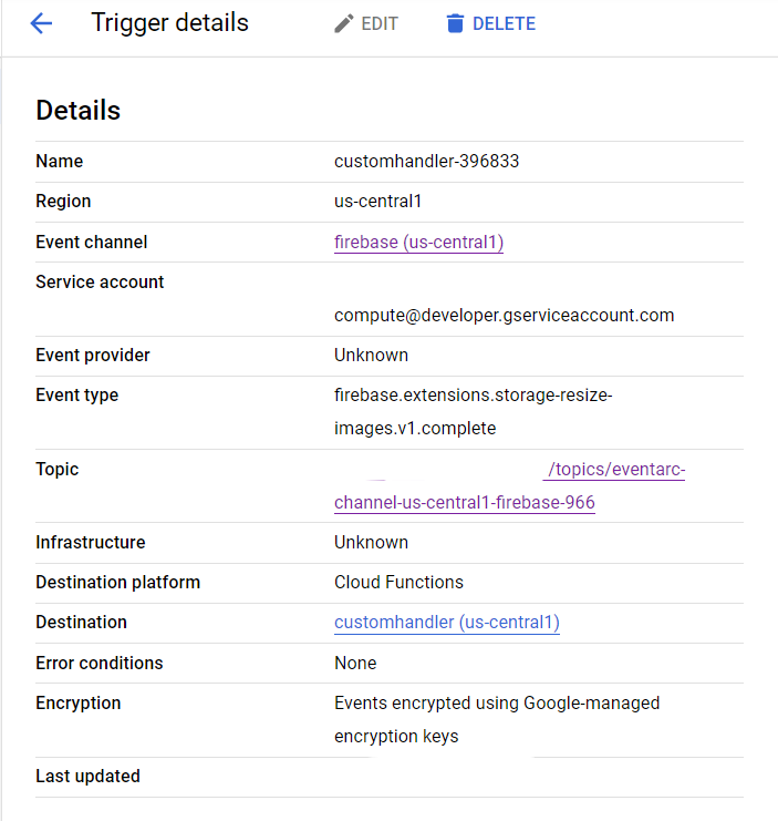 firebase.extensions.storage-resize-images.v1.complete Trigger permission denied · Issue #1079 ...