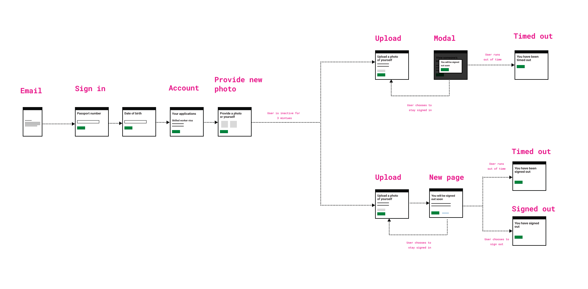 Timeout warnings pattern · UKHomeOffice design-system · Discussion #544 ...