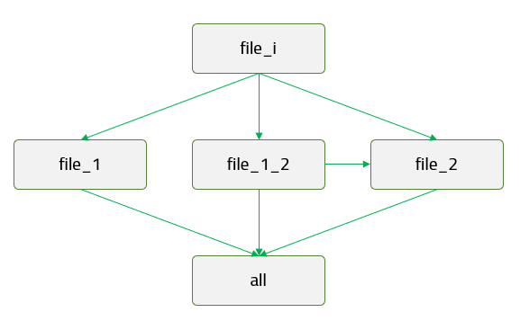 Wildcard expansion loop when filename contains repeated delimiters ...
