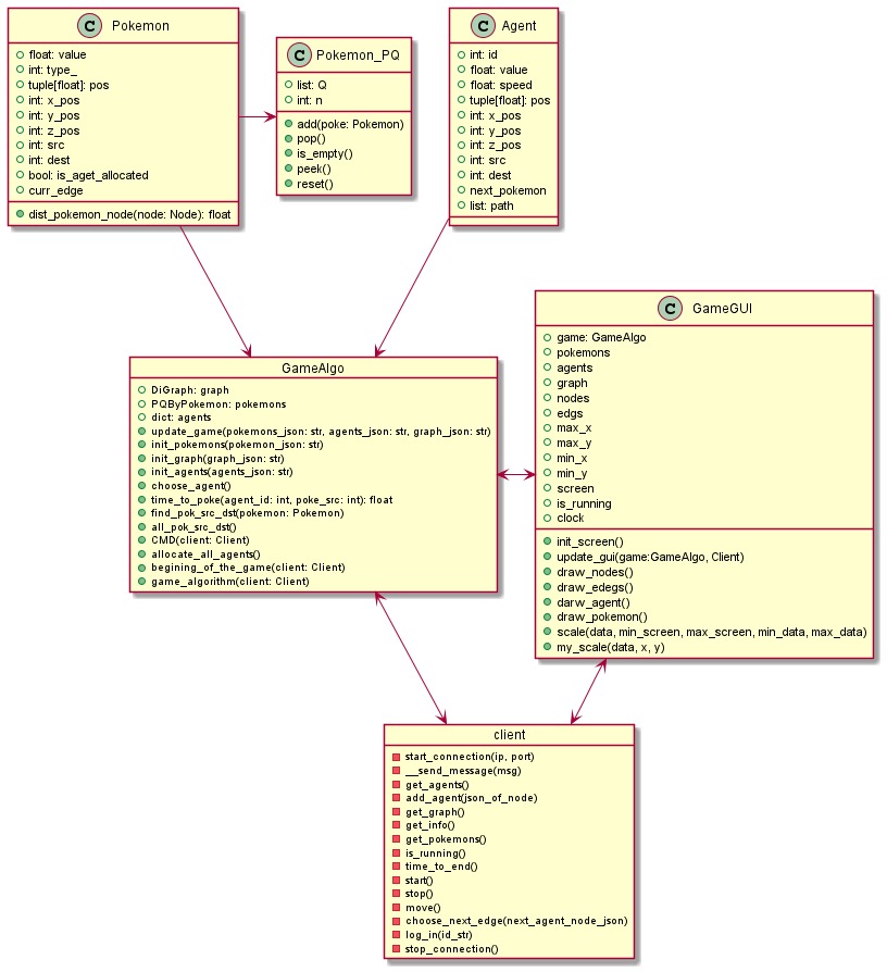 GitHub - RF555/OOP_Ex4