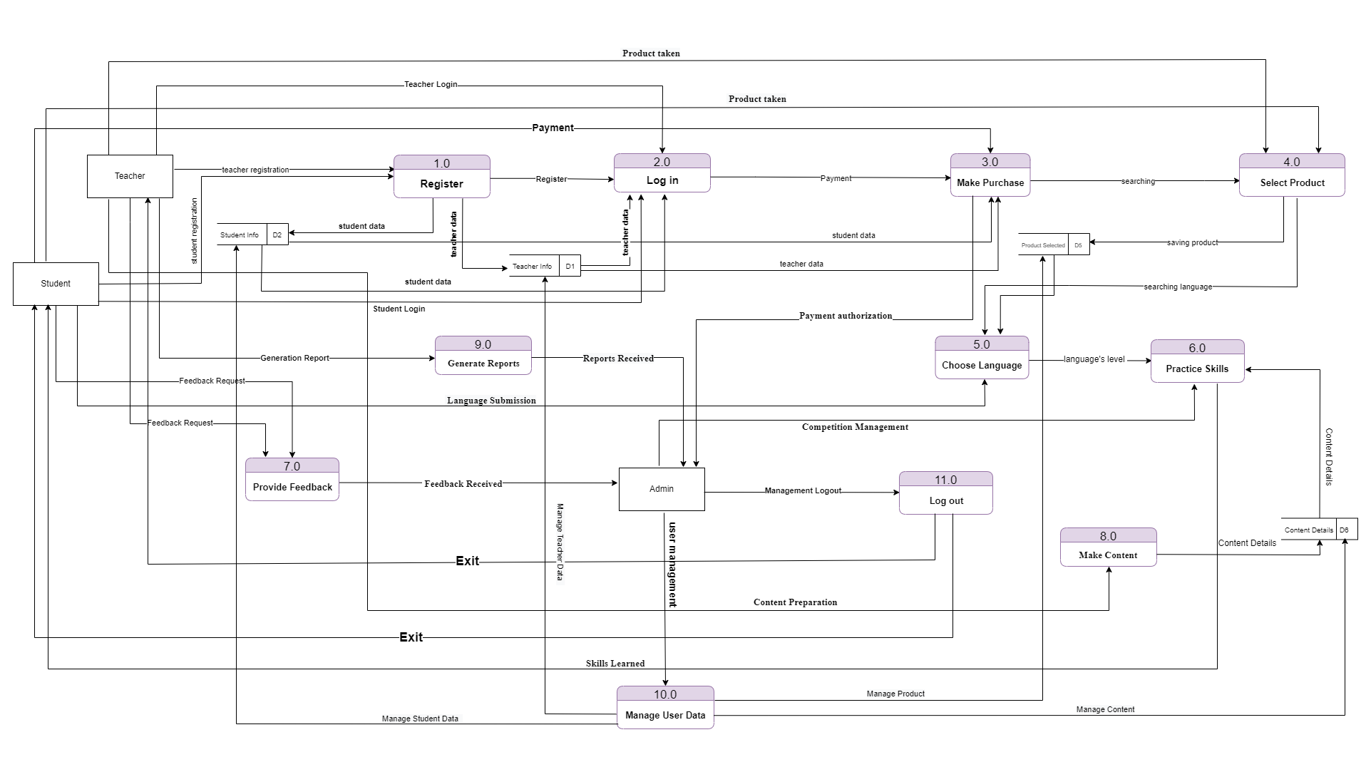 GitHub - hagerkhaledabdelmonem/Duolingo
