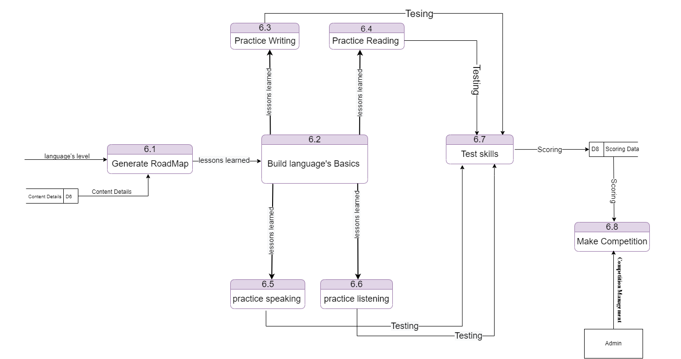 GitHub - hagerkhaledabdelmonem/Duolingo