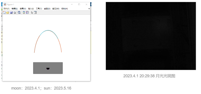 GitHub - Crisp-18/sun-and-moon-Image-datasets: 日月光斑数据集