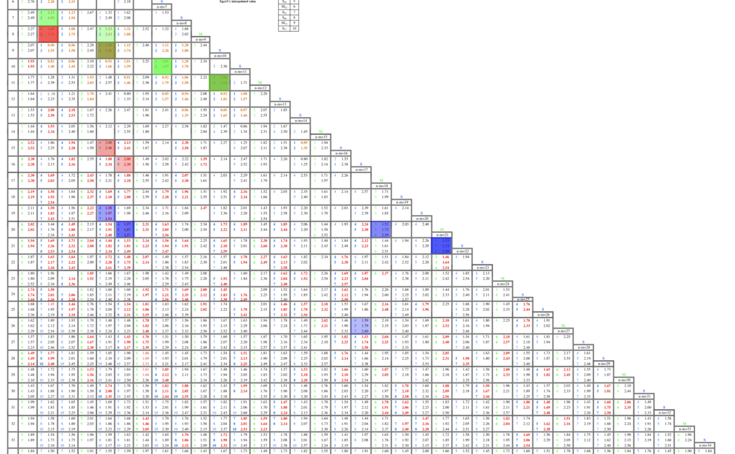 GitHub - PlusF/ChiralityAssigner_web_app: Web App for assignment of chirality