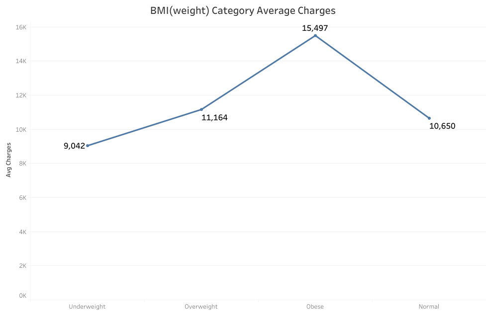 GitHub - kaifahmed2002/Medical_Data_Analysis: In this case study, I will perform data analysis ...