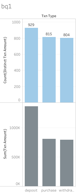 GitHub - kaifahmed2002/Data_Bank_Analysis: In this case study, I will ...