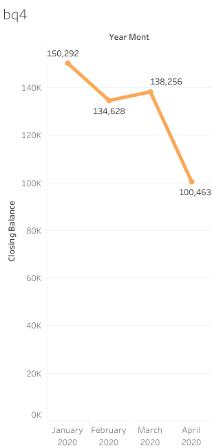 GitHub - kaifahmed2002/Data_Bank_Analysis: In this case study, I will ...