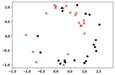 ripser-image for different point clouds · Issue #41 · Ripser/ripser · GitHub