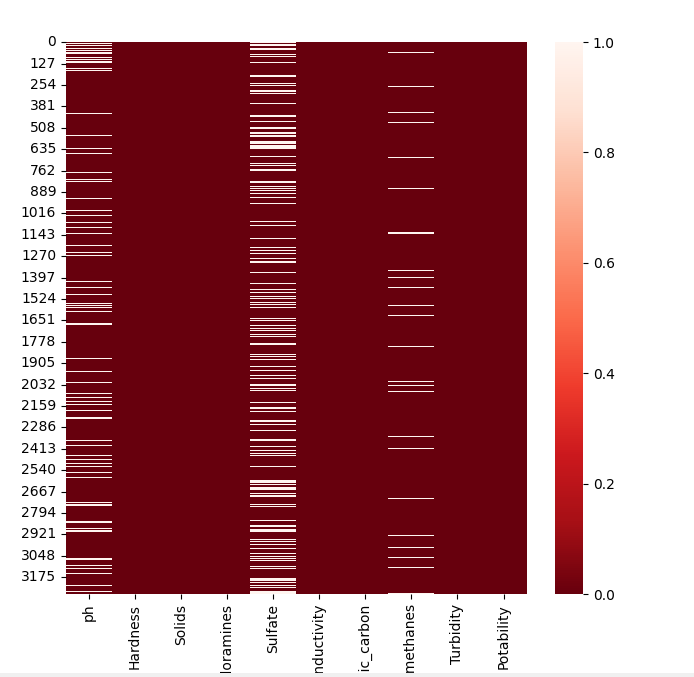 GitHub - NiccoloBalestrieri/MLWaterPotability