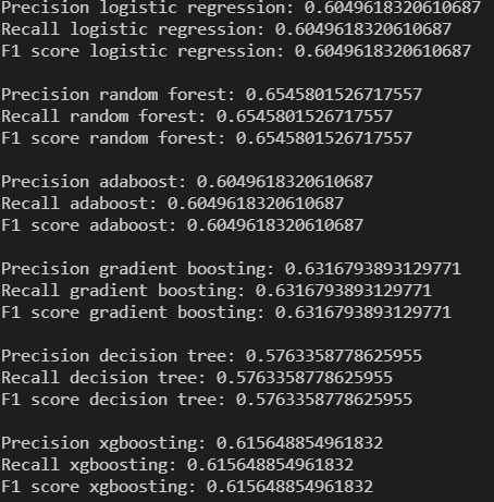 GitHub - NiccoloBalestrieri/MLWaterPotability