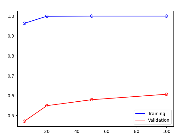 GitHub - NiccoloBalestrieri/MLWaterPotability