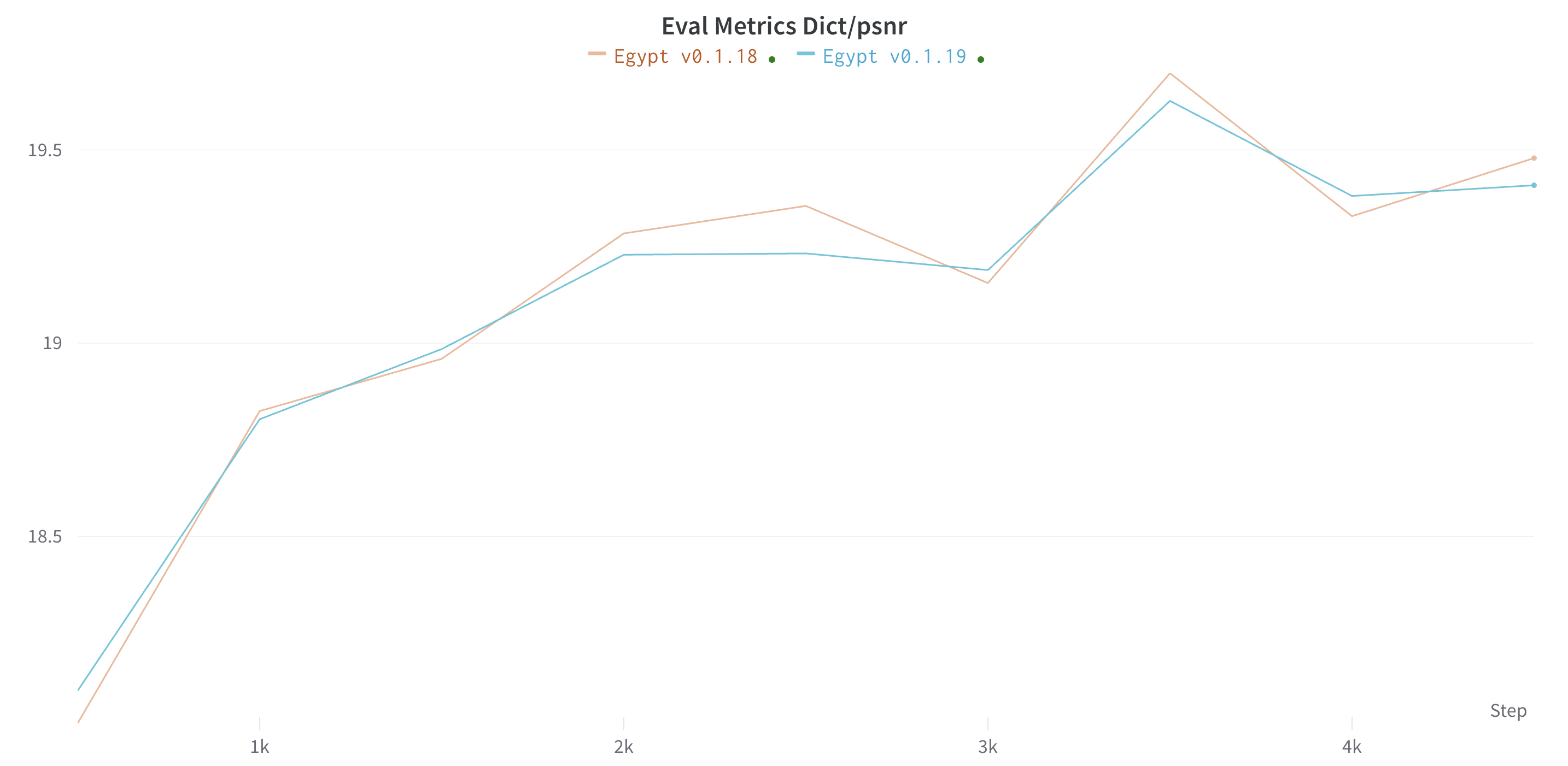 Quality regression with Nerfacto in v0.1.19 · Issue #1670 · nerfstudio-project/nerfstudio · GitHub