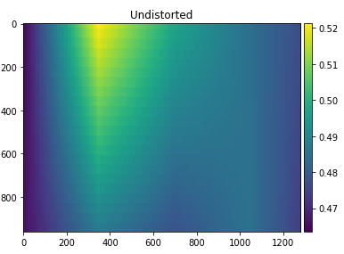 Correction of lens distortion not working · Issue #32 · micasense/imageprocessing · GitHub