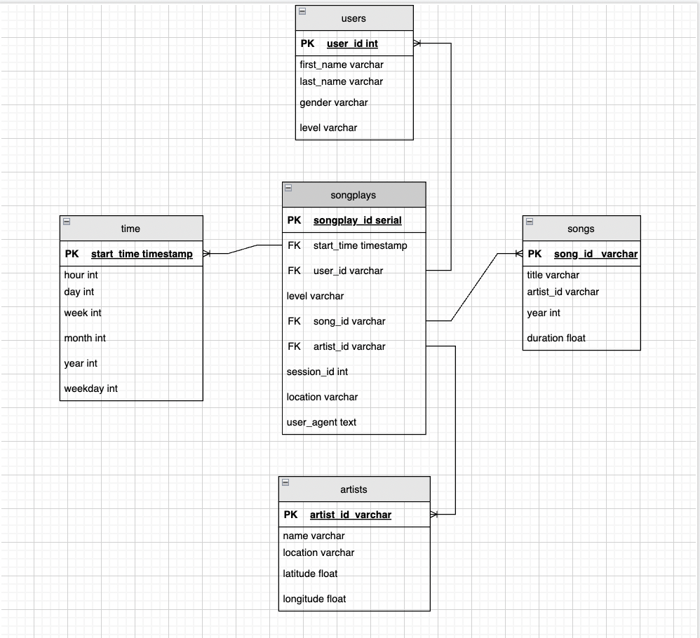 GitHub - ThiagoPositeli/project-udacity