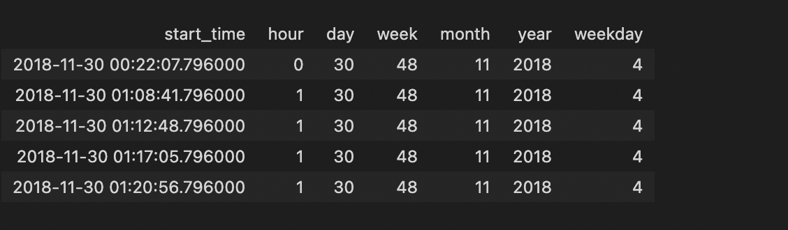 GitHub - ThiagoPositeli/project-udacity