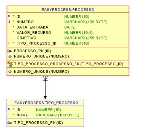 GitHub - KardecAlan/EasyProcess: Projeto para gerenciar processos judiciais