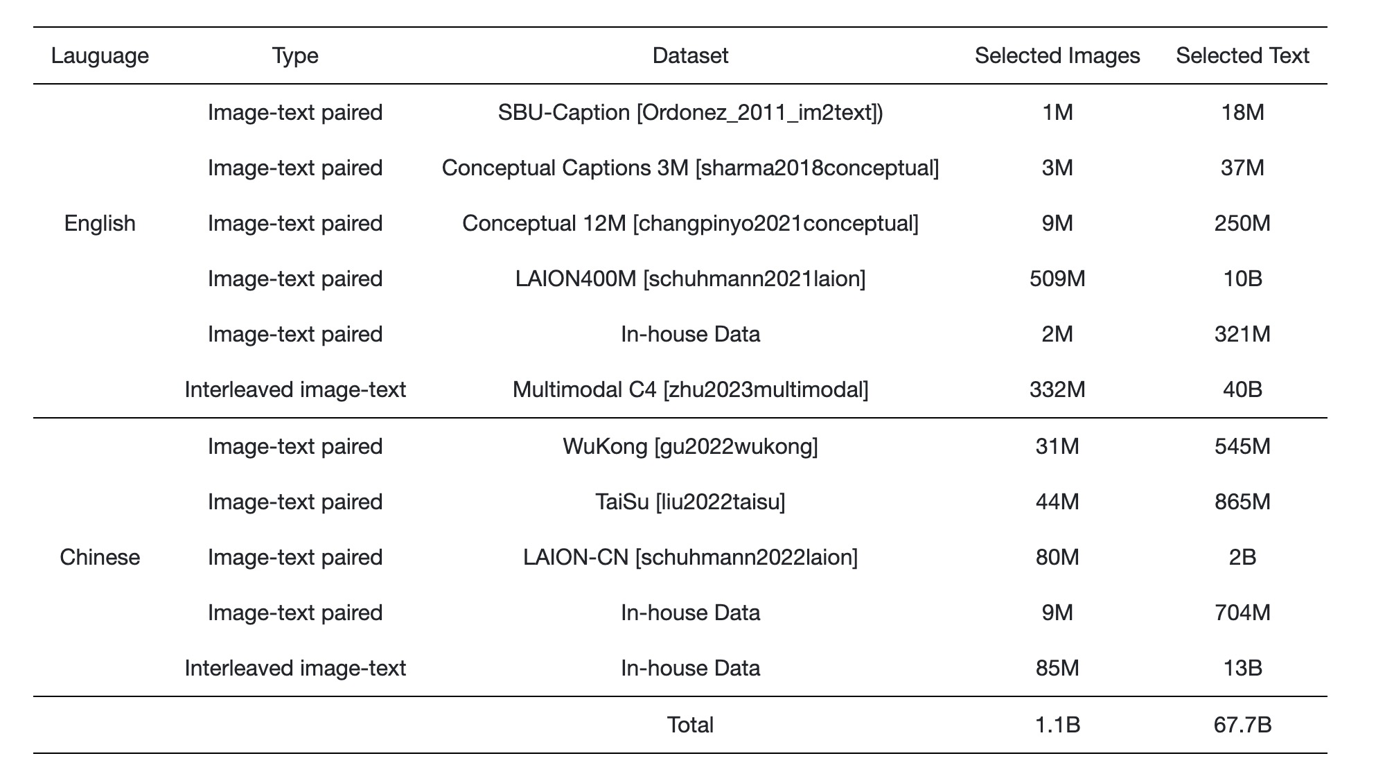 training data? · Issue #20 · InternLM/InternLM-XComposer · GitHub