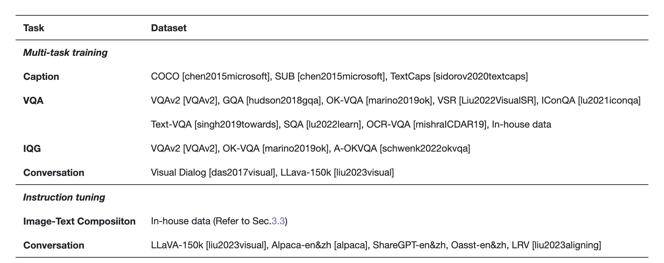 training data? · Issue #20 · InternLM/InternLM-XComposer · GitHub