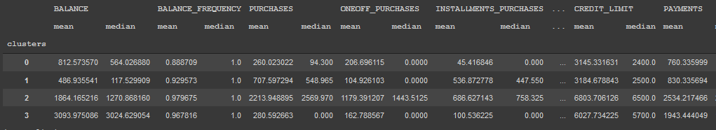 GitHub - rezakusnadi/Credit-Card-Clustering