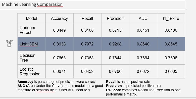 GitHub - rezakusnadi/Customer-Default-Credit-Card