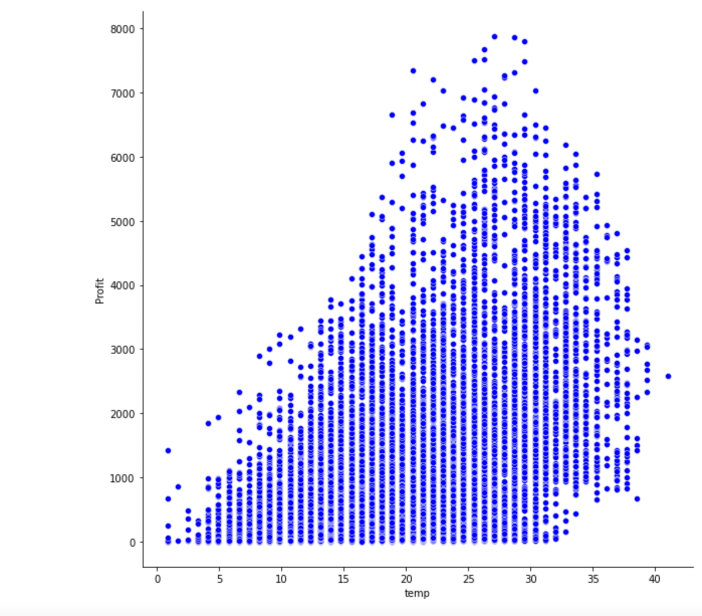 GitHub - dbrinda2/Data-Science-Practicum-II