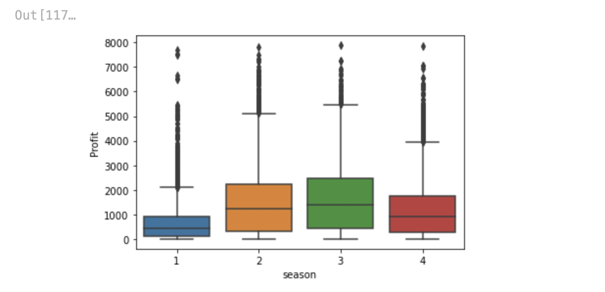 GitHub - dbrinda2/Data-Science-Practicum-II