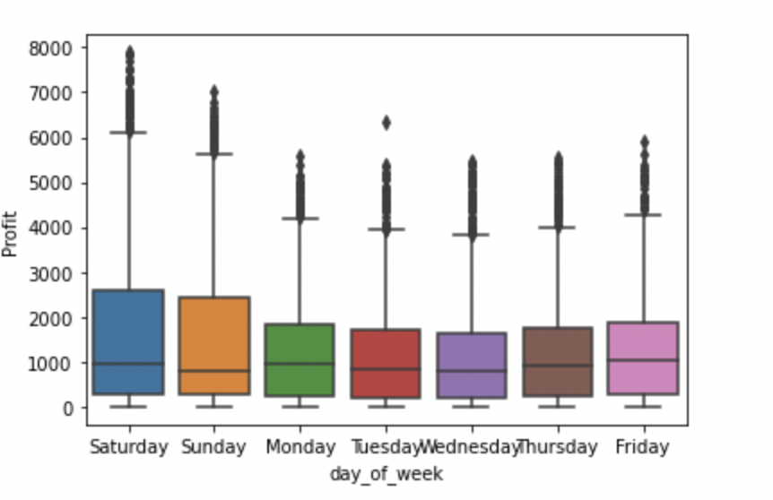GitHub - dbrinda2/Data-Science-Practicum-II